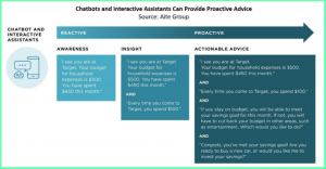 How to make Chatbot with Artificial Intelligence and AI powered chatbot ...