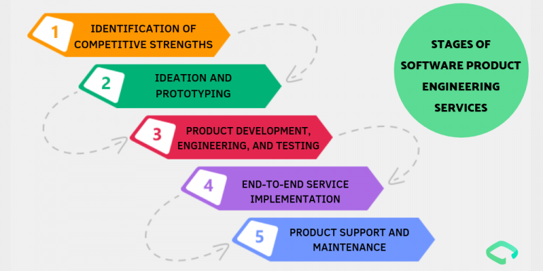 Product and Platform Engineering Services Benefit Your Organization ...