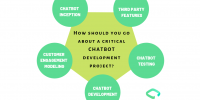 All you need to know, How to build a chatbot? | Chapter247