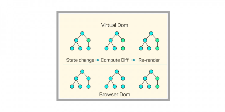 Benefits of ReactJS Web Application Development and Why You Should ...