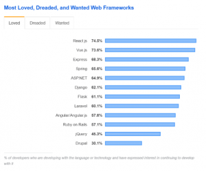 Benefits of ReactJS Web Application Development and Why You Should ...