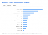 Benefits of ReactJS Web Application Development and Why You Should ...