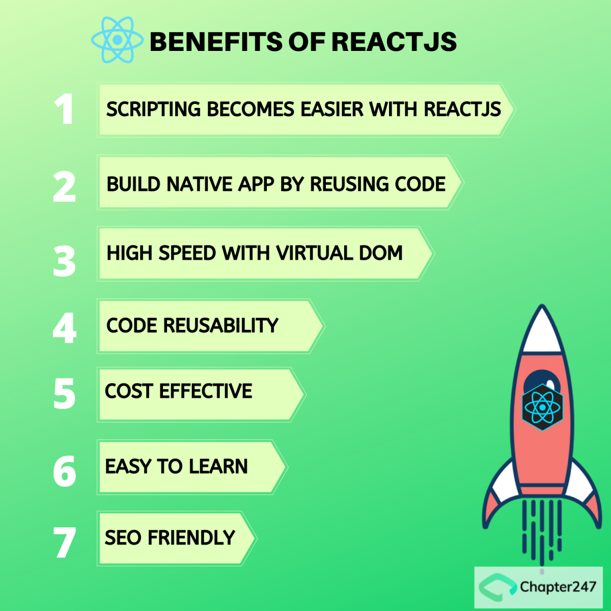 Why ReactJS is better for Web Application Development? | Chapter247
