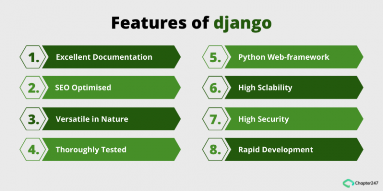 Django Vs Laravel - Top 10 Differences to Decide which Framework to ...