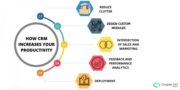 Learn about Custom made CRM to deliver personalised user experience ...