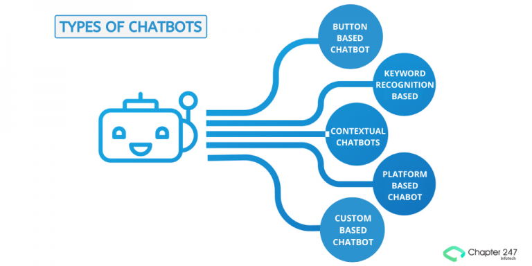 Things to know before getting your own chatbot | Chapter247