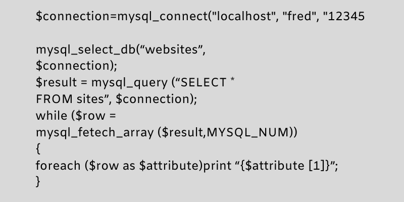 9 Best Practices For Codeigniter Custom Web Development