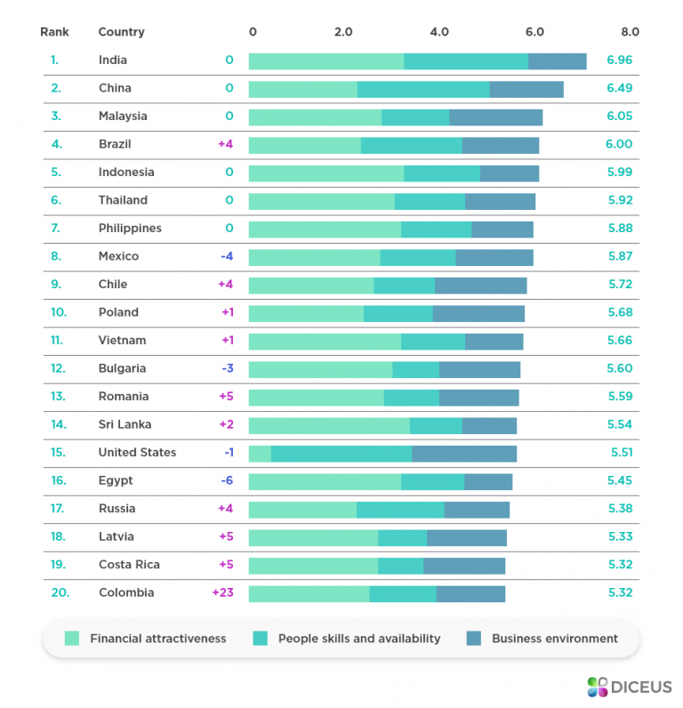 All that you need to know about custom software development outsourcing ...