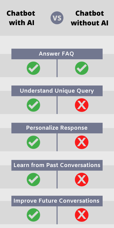 Chatbots and Artificial Intelligence- Future of Digital Learning ...