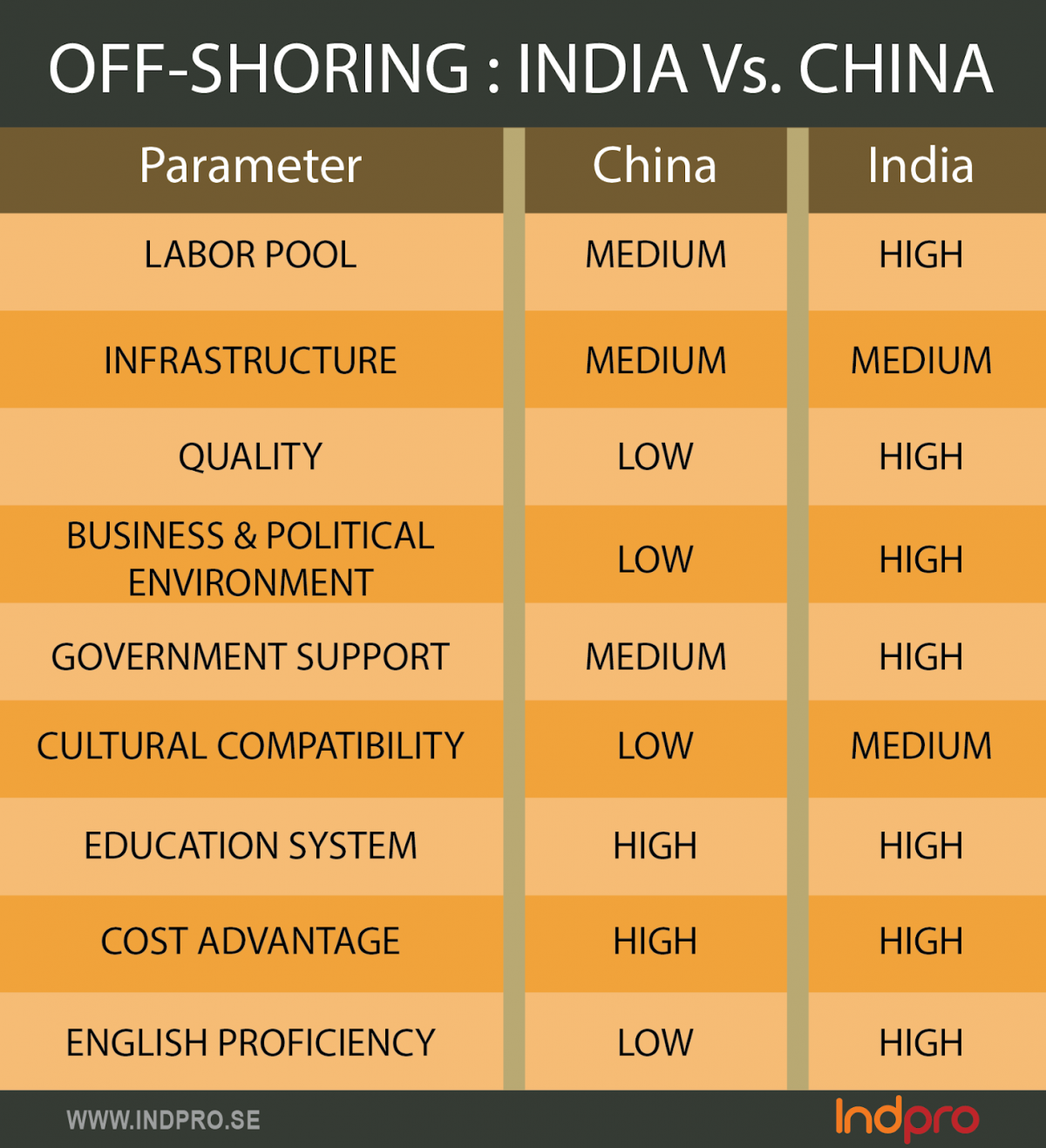 10 reasons to hire Indian developers for your custom software ...
