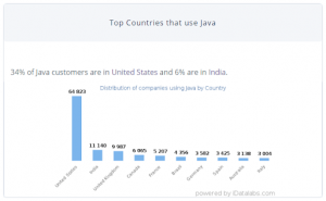 Node.js vs Springboot Java -Which one to choose and when? | Chapter247