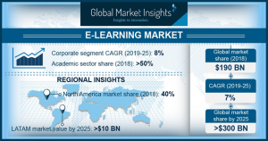 Elearning Application Development: Cost and Key Features | Chapter247