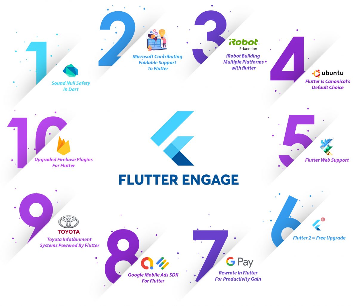 Flutter 2.0: How has the framework evolved? | Chapter247