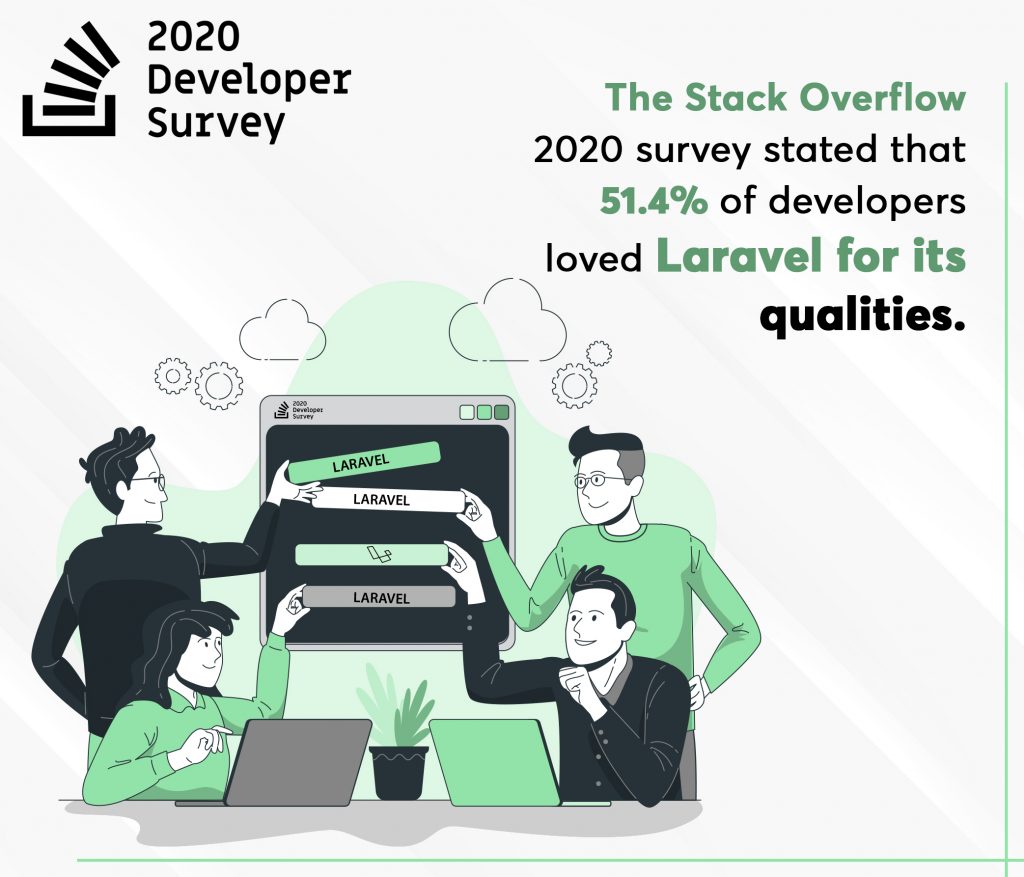 Laravel and Vue: Powerful Combination That Builds Stunning Web Apps ...