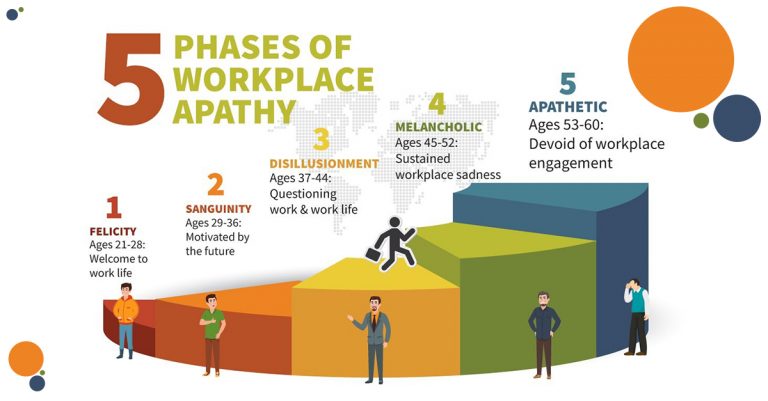 Is there a way to end the apathy in the IT industry? | Chapter247