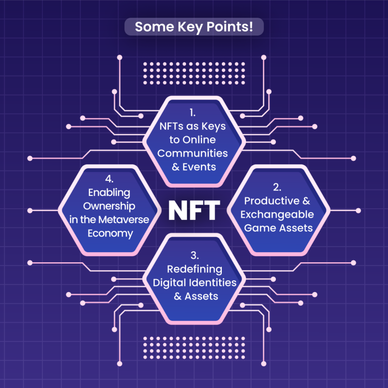 World of Web 3.0 & the Future of NFTs | Chapter247 Infotech