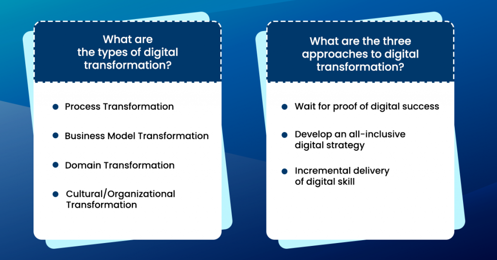 The 4 Tiers of Digital Transformation | Chapter247