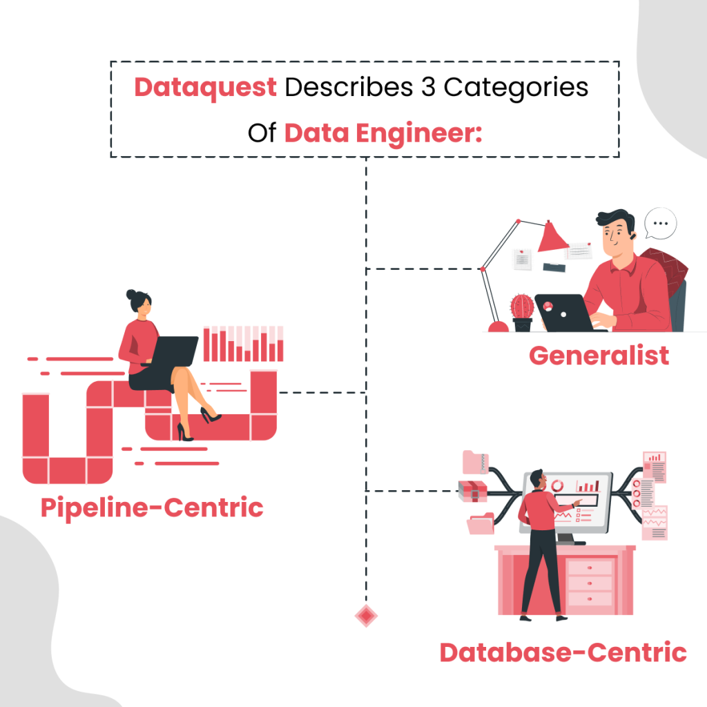 What is the Role of Data Engineers? | Chapter247