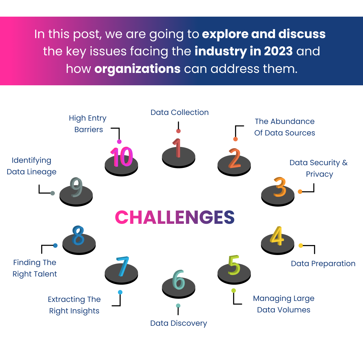 The 10 Biggest ML and Data Science Challenges in 2023 | Chapter247