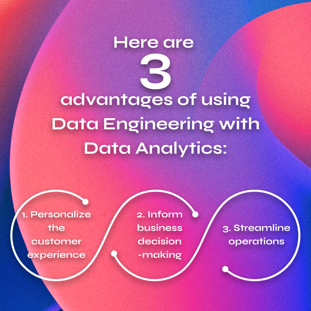 Top 3 Ways How Data Engineering & Real Time Data Analytics Can Increase Productivity | Chapter247